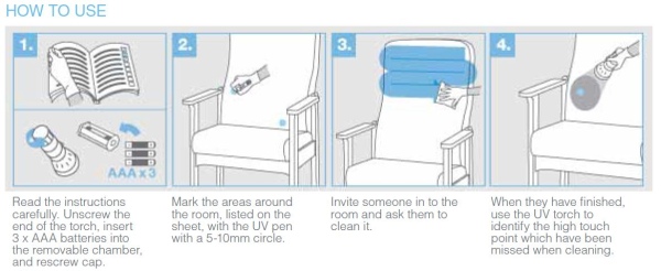 Clinell UV Torch Kit