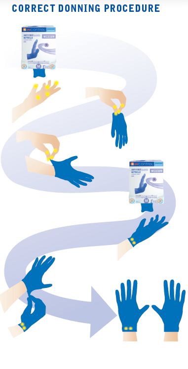 InControl Long Cuff Nitrile (Powder Free) Gloves - InControl Cuff First ...